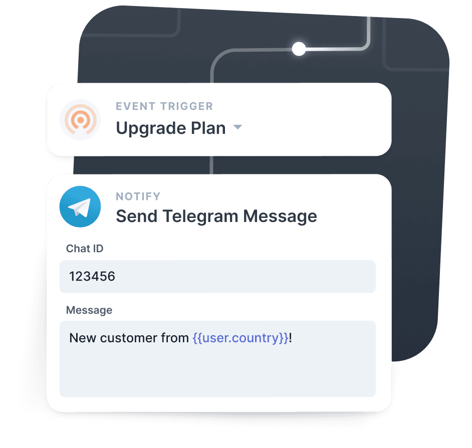 Splitbee – Your all-in-one analytics and conversion platform